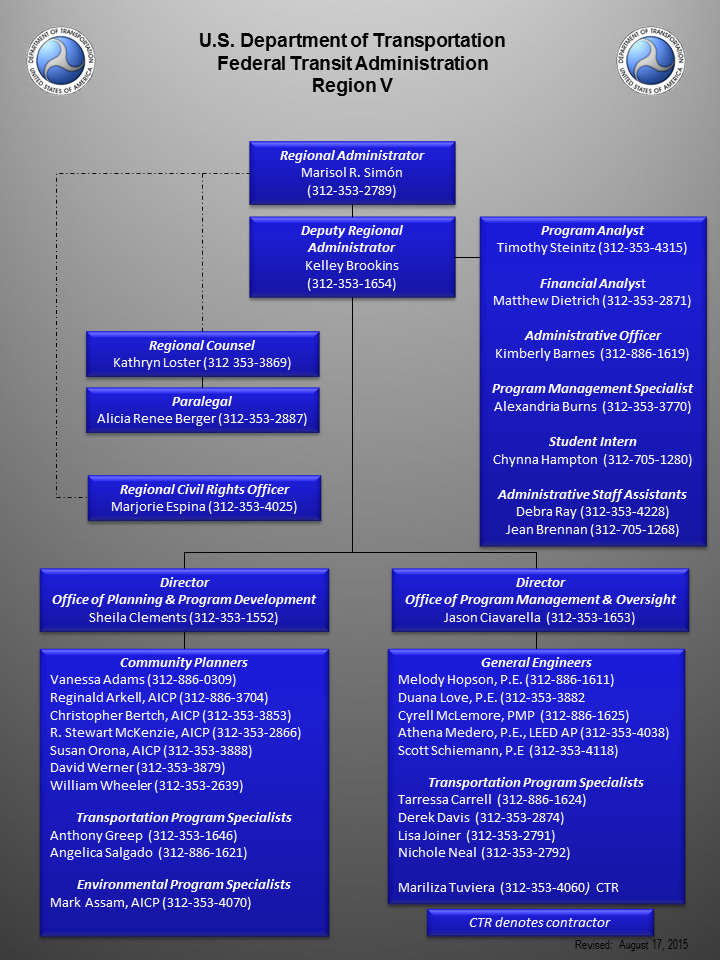 Region 5 Staff Organization | FTA
