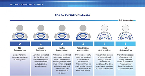 Transit Automation Research | Federal Transit Administration