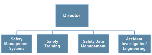 Office of System Safety | FTA